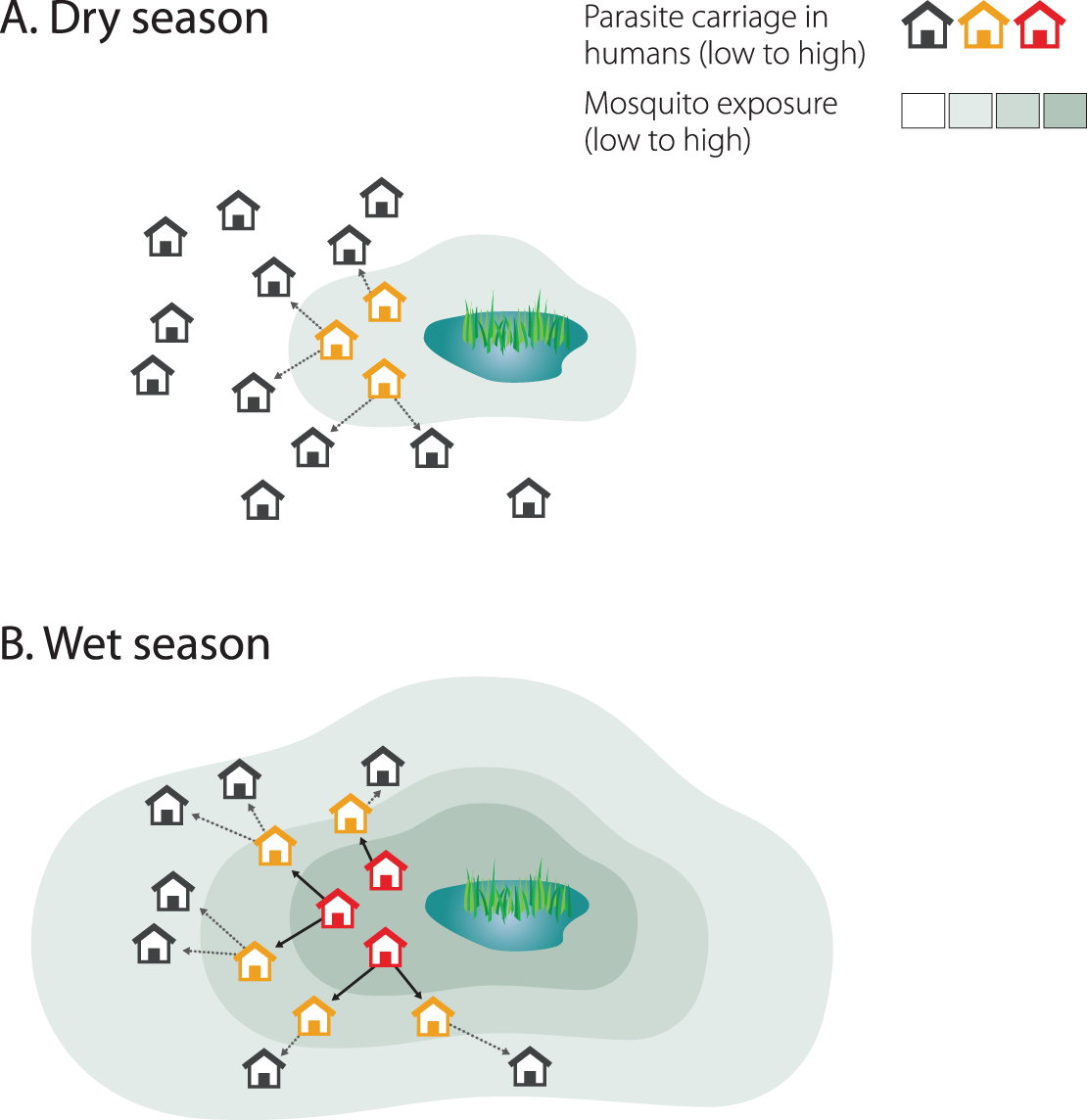 Spatial Targeting Of Malaria For Control And Elimination